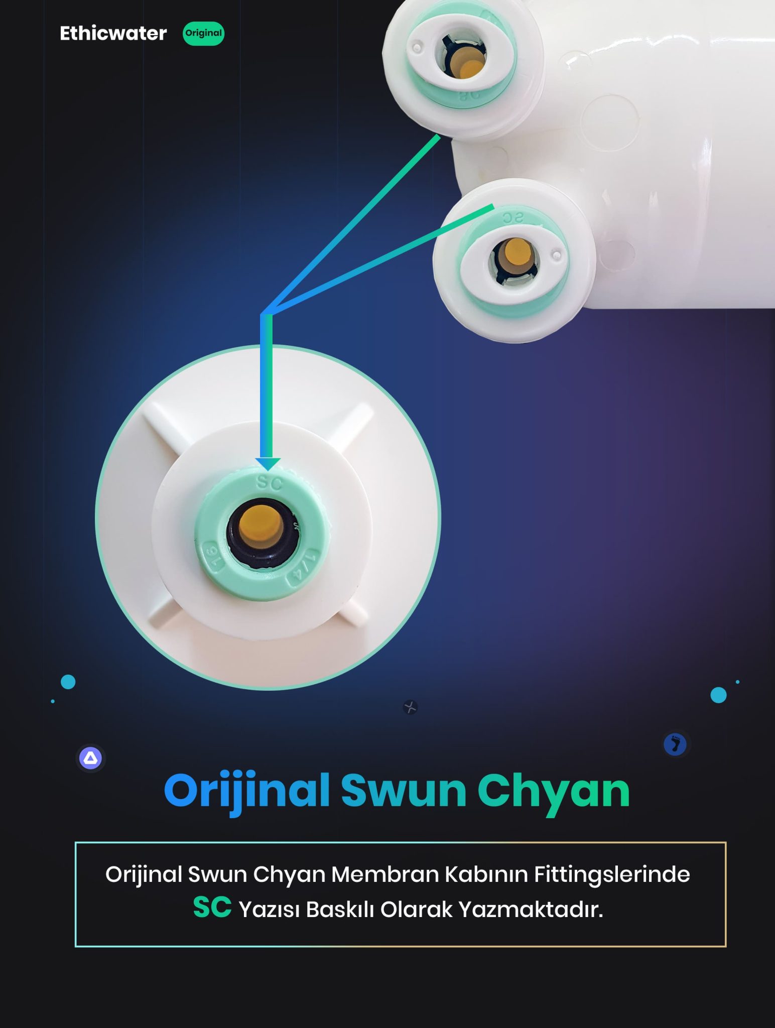 RO-Q0001W Swun Chyan Quick Membran Housing - Ethicwater