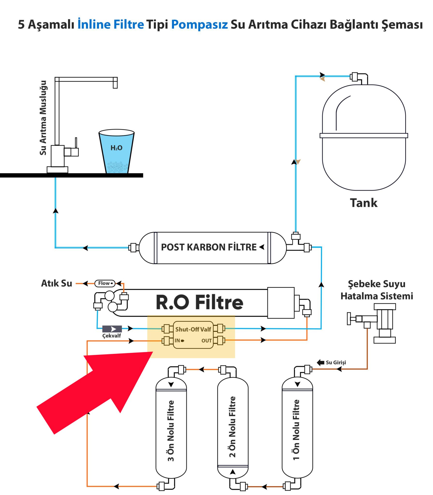 F31 Pompa Kiti - Ethicwater