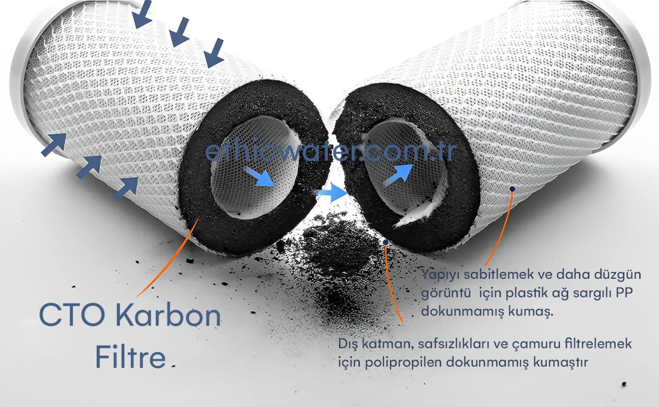 Aktif Karbon Filtrasyonu - Ethicwater