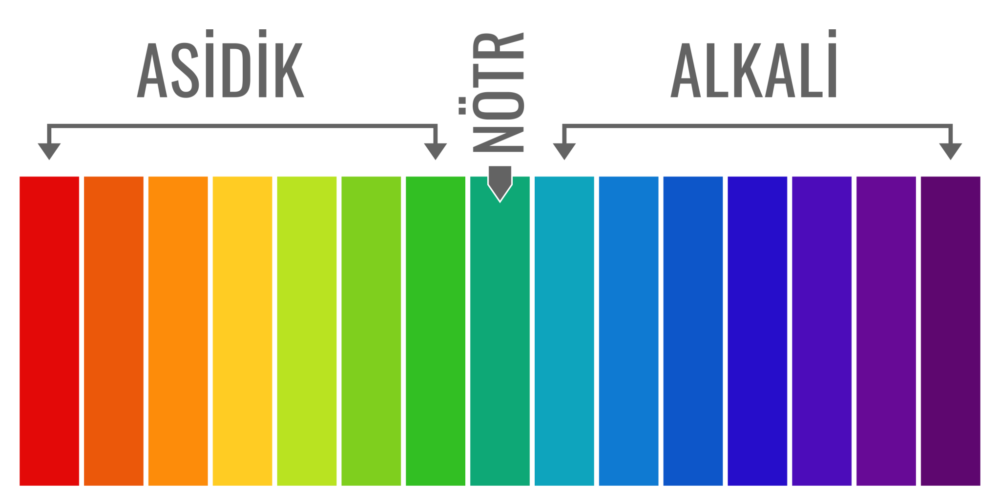 ETHIXFILTER pH-Matic 5ml Su pH Ölçüm Sıvısı - Ethicwater